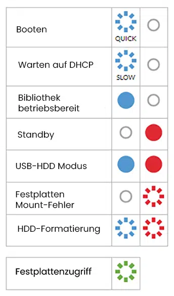 LUMIN iOS App Benutzeranleitung 10.1 – LUMIN L1 Zusammenfassung - CM Audio LUMIN iOS App Benutzeranleitung 10.1 – LUMIN L1 Zusammenfassung - CM Audio